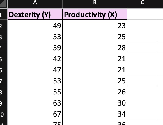 SOLVED: The following table describes the results of digital scales ...