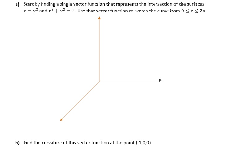 SOLVED: Start by finding single vector function that represents the intersection of the surfaces ...
