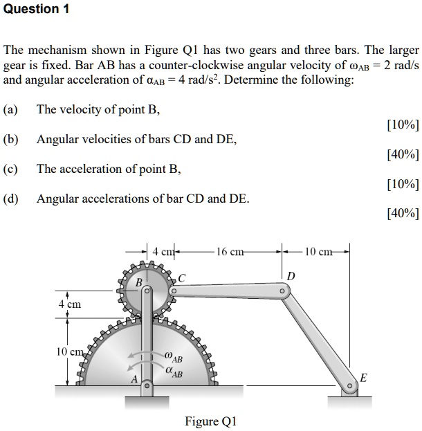 SOLVED: The mechanism shown in Figure Q1has two gears and three bars. The larger gear is fixed ...