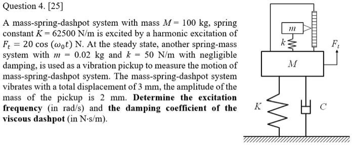 Question 4. [25] A mass-spring-dashpot system with mass M = 100 kg ...