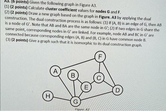 A3. (6 points) Given the following graph in Figure A3. (1) (2 points) Calculate cluster ...