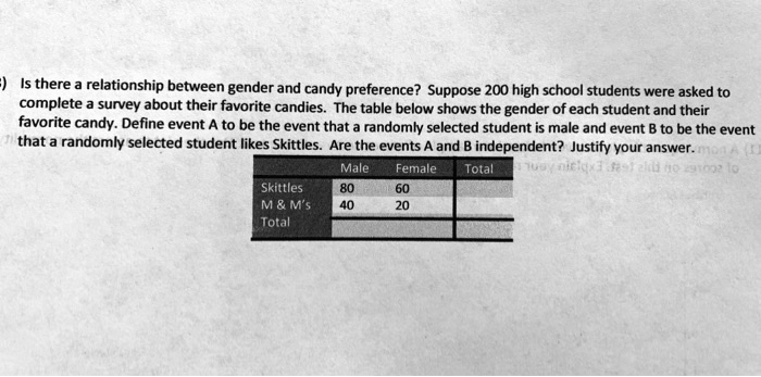 is there relationship between gender and candy preference suppose 200 ...