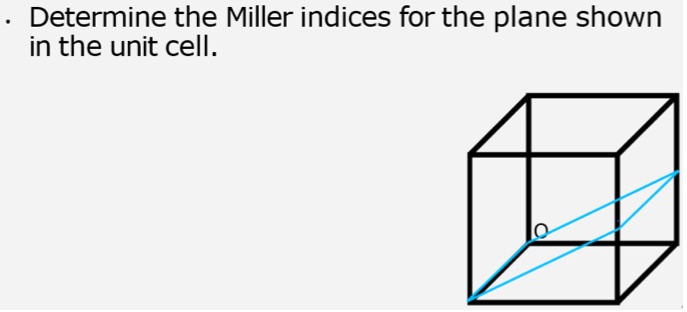 determine the miller indices for the plane shown in the unit cell 67785