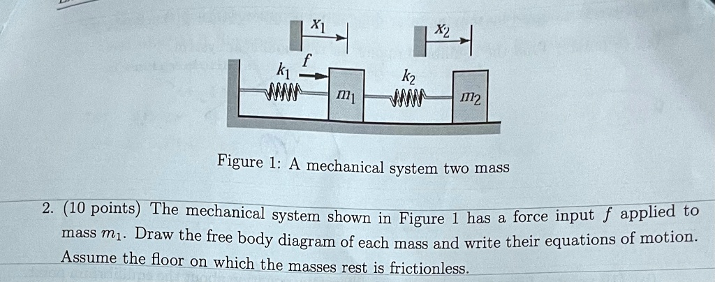 Figure 1: A mechanical system two mass (10 points) The mechanical ...