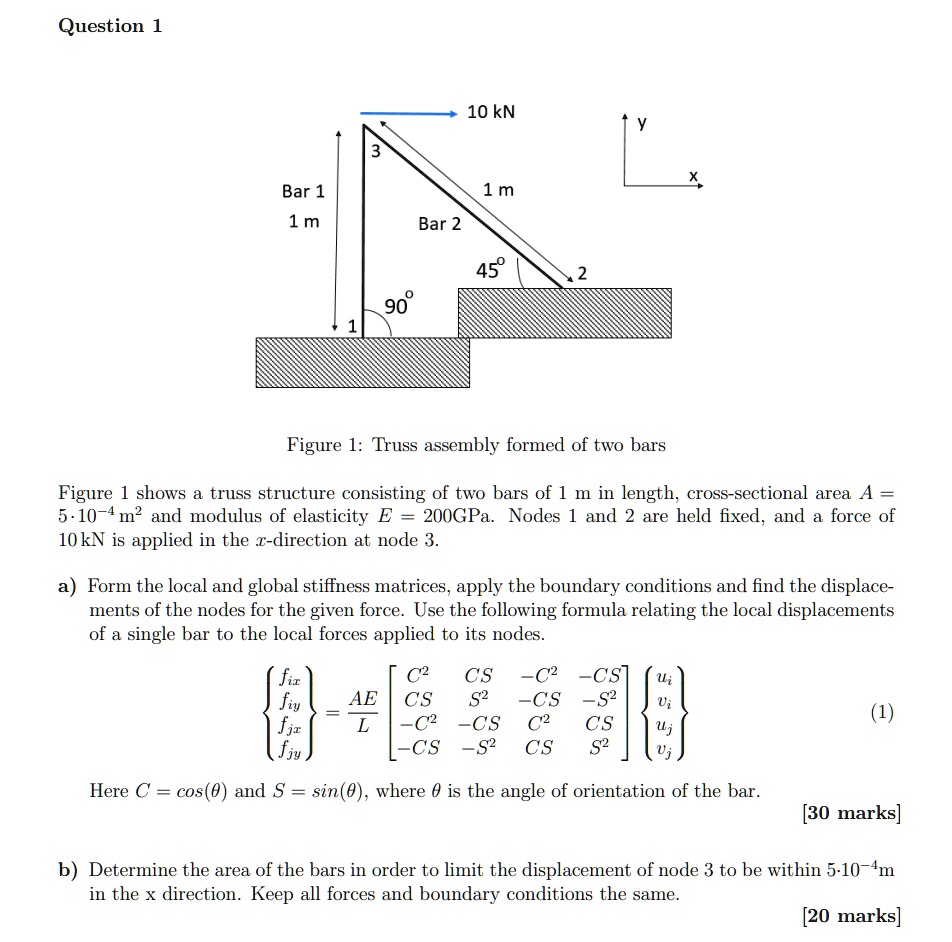 question 1 figure 1 truss assembly formed of two bars figure 1 shows a ...