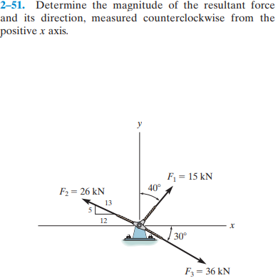 determine the magnitude of the resultant force and its direction ...