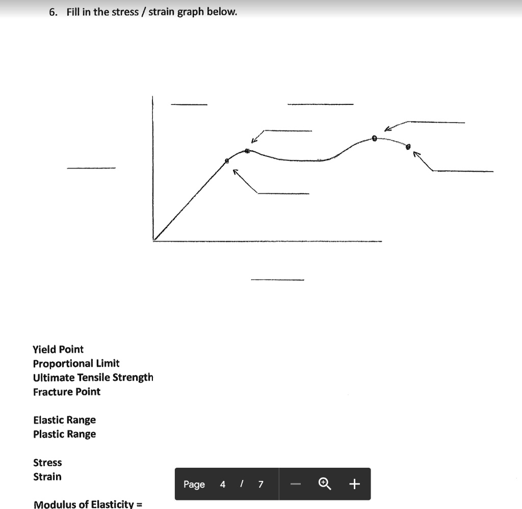SOLVED: 6. Fill in the stress/strain graph below. Yield Point Proportional Limit Ultimate ...