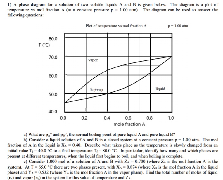 SOLVED: A phase diagram for a solution of two volatile liquids A and B is given below. The ...