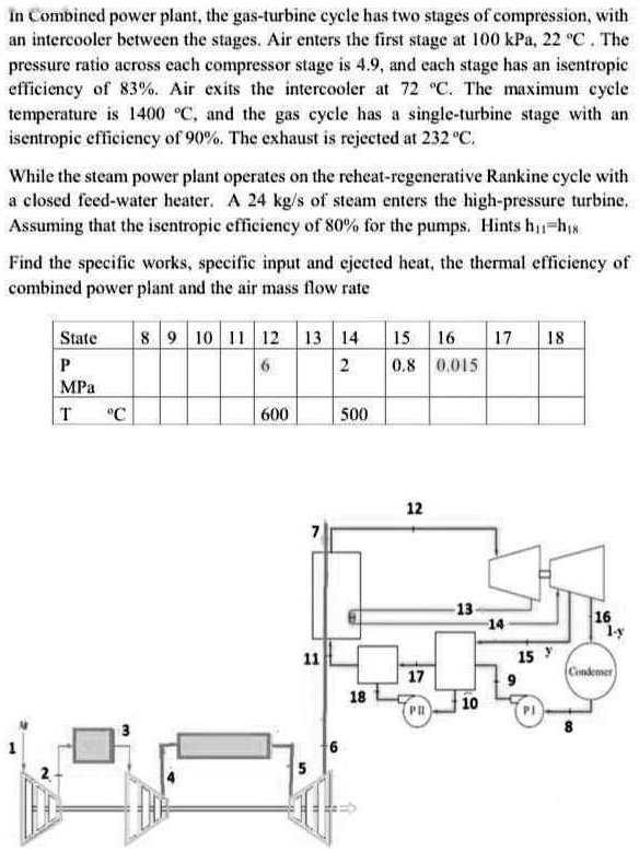 SOLVED: In a Combined power plant, the gas-turbine cycle has two stages of compression, with an ...
