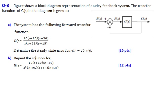 SOLVED: Q-3 Figure shows a block diagram representation of a unity feedback system. The transfer ...
