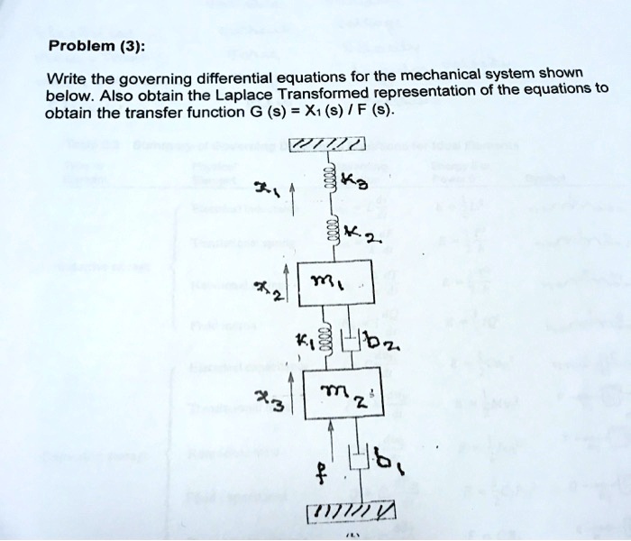 SOLVED: Problem (3): Write the governing differential equations for the mechanical system shown ...
