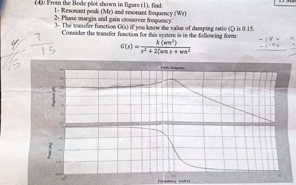 (A): From the Bode plot shown in figure (1), find: 1- Resonant peak (Mr ...