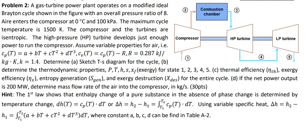 SOLVED: Problem 2: A gas-turbine power plant operates on a modified ...
