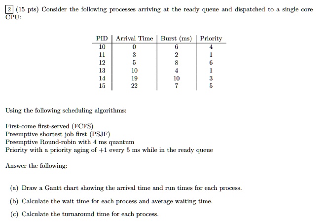 SOLVED: (15 pts) Consider the following processes arriving at the ready queue and dispatched to ...