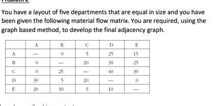 SOLVED: You have a layout of five departments that are equal in size and you have been given the ...