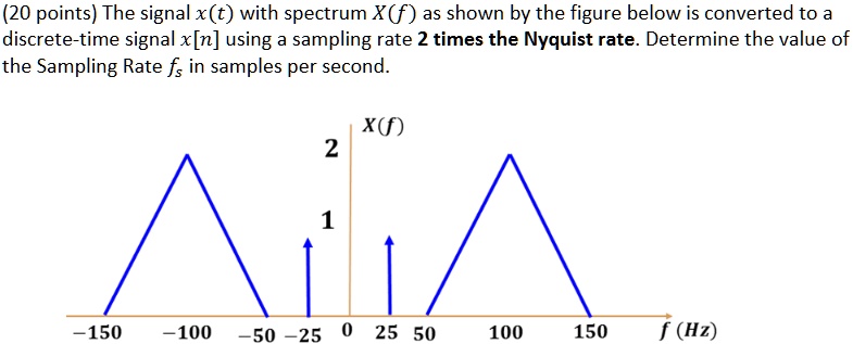 SOLVED: The signal x(t) with spectrum X(f) as shown in the figure below is converted to a ...