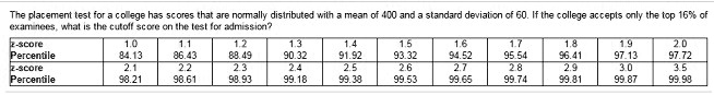 The placement test for a college has scores that are normally ...