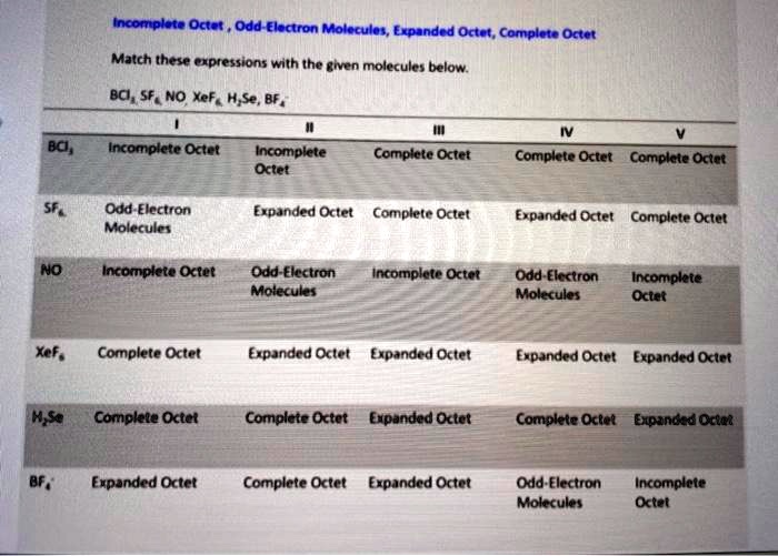 Incomplete Octet Odd Electron Molecules Expanded Octet Complete Octet