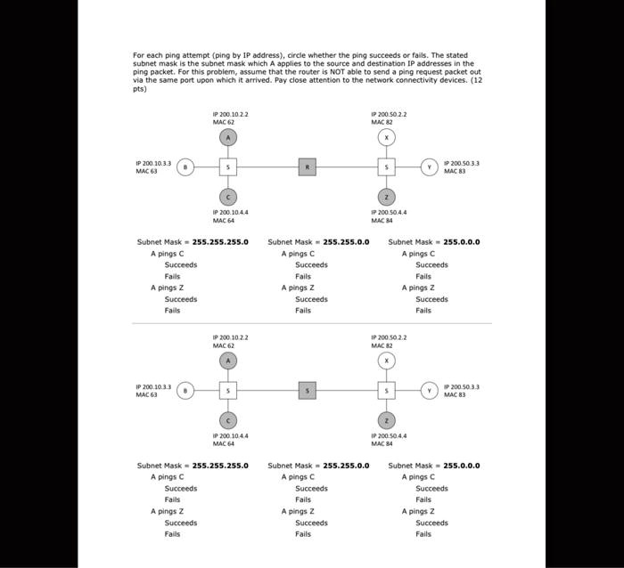 Solved The Text Provided Appears To Be A Mix Of Ip Addresses Mac Addresses And Subnet Mask
