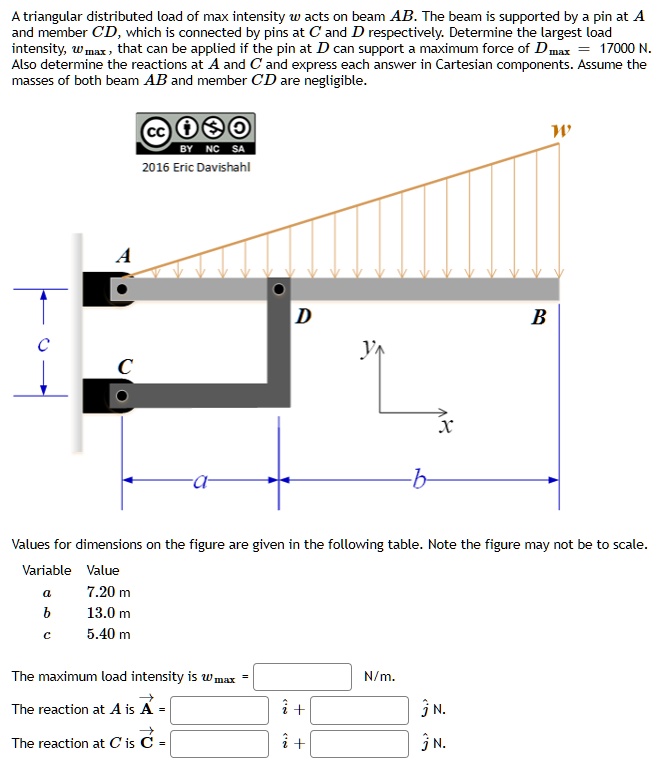 A triangular distributed load of maximum intensity w acts on beam AB ...