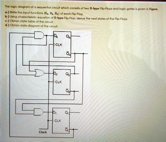 SOLVED: The logic diagram of a sequential circuit which consists of two D-type Flip-Flops and a ...