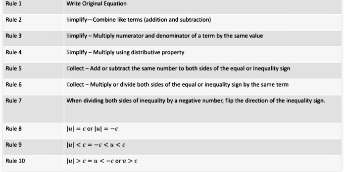 SOLVED: Rule Write Original Equation Rule simpllifyCombine like terms ...