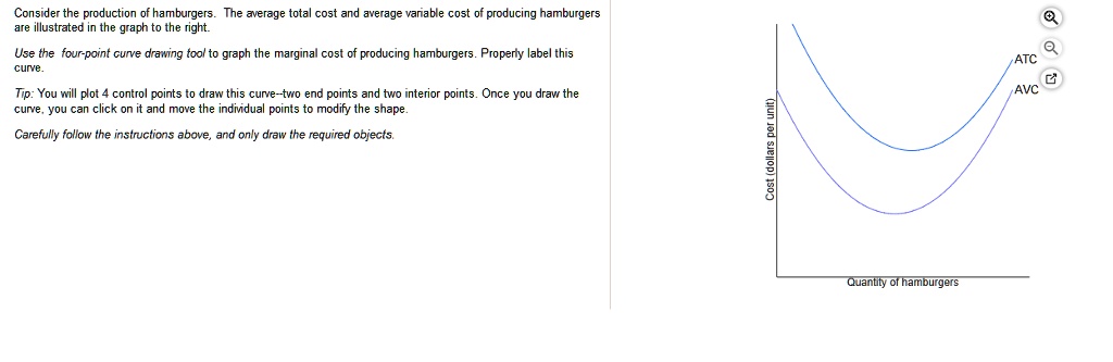 Consider the production of hamburgers. The average total cost and ... Consider the production of hamburgers. The average total cost and ...