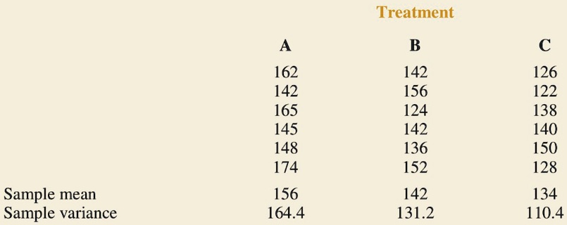 Treatment A B C 162 142 126 142 156 122 165 124 138 145 142 140 148 136 ...