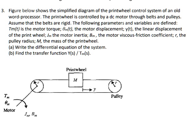 SOLVED: Figure below shows the simplified diagram of the printwheel ...