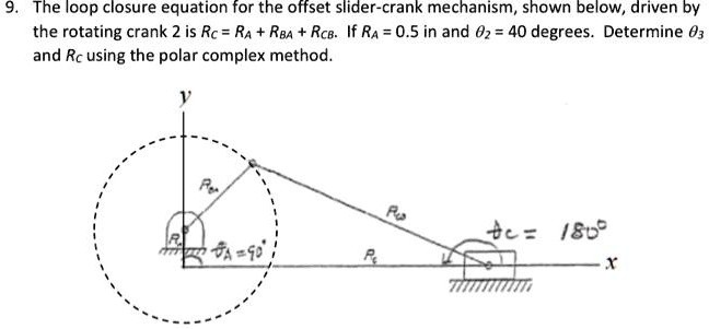 SOLVED: The loop closure equation for the offset slider-crank mechanism ...