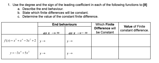 SOLVED: Use the degree and the sign of the leading coefficient in each ...