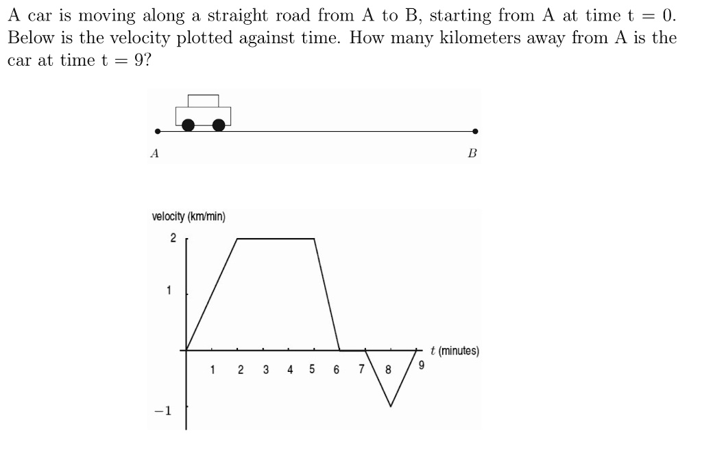 SOLVED: A car is moving along straight road from A to B, starting from A at time 0 Below is the ...
