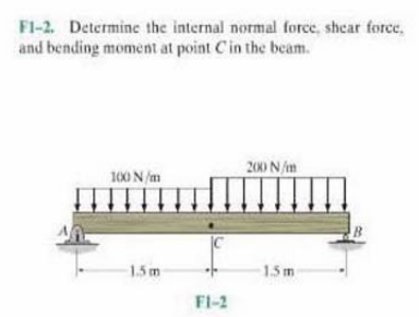 F1-2. Determine the internal normal forec, shear forec, and bending ...