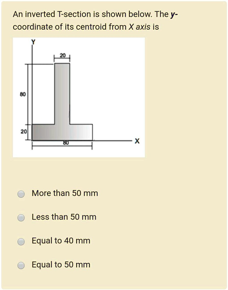 An inverted T-section is shown below. The y-coordinate of its centroid ...