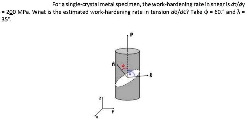 For a single-crystal metal specimen, the work-hardening rate in shear ...