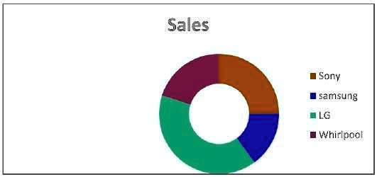 give below is a pie chart which shows different types of electric ...