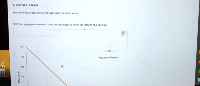 SOLVED: Changes in Taxes The following graph shows the aggregate demand curve. Shift the ...