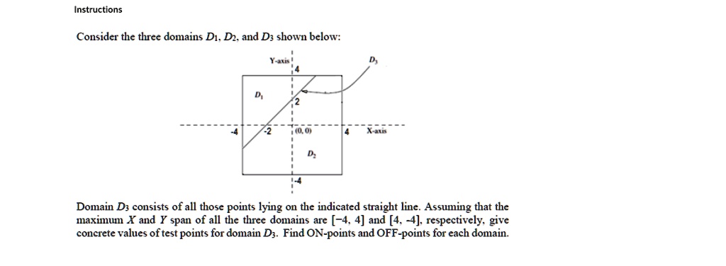 Consider the three domains D1, D2, and D3 shown below: Y-axis Domain D ...