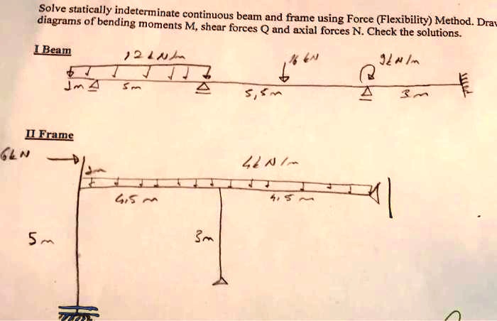 Please solve with the Force (Flexibility) method. Draw the diagrams of ...