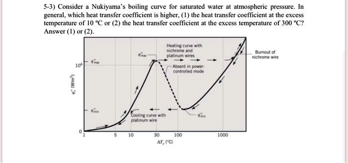SOLVED: 5-3 Consider a Nukiyama's boiling curve for saturated water at ...