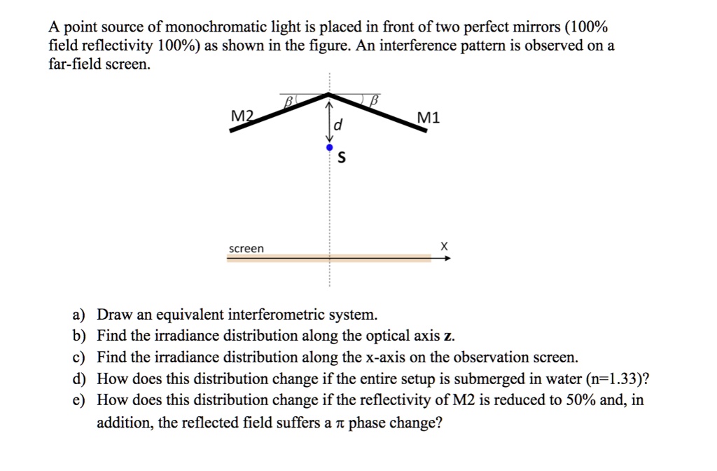 SOLVED: A point source of monochromatic light is placed in front of two ...