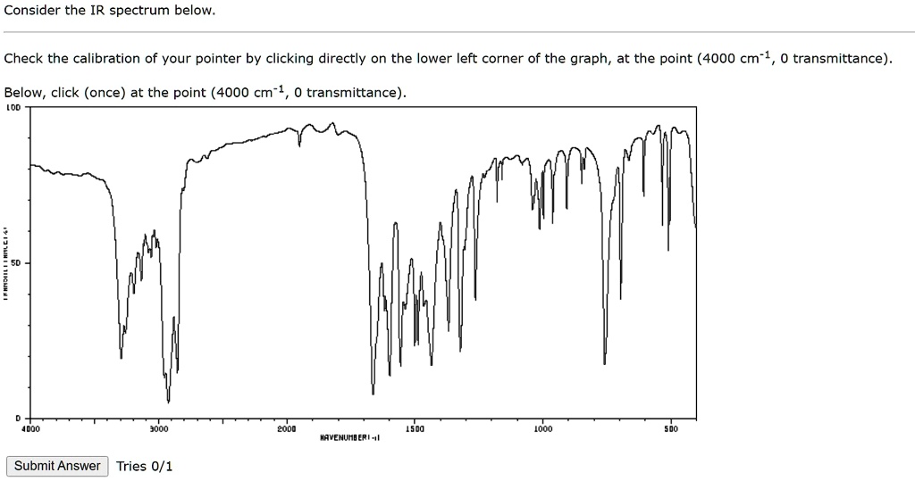 SOLVED: Consider the IR spectrum below. Check the calibration of your ...