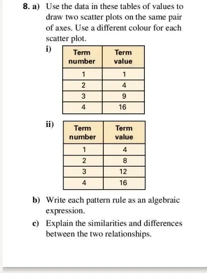 SOLVED: Use the data in these tables of values to draw two scatter plots on the same pair of ...