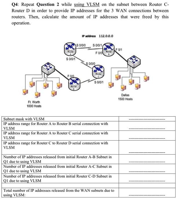 SOLVED: Q4: Repeat Ouestion 2 while using VLSM on the subnet between Router C Router D in order ...