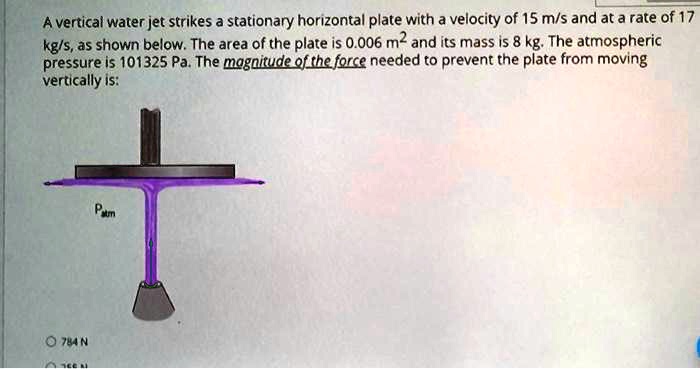 SOLVED: A vertical water jet strikes a stationary horizontal plate with ...