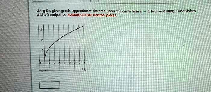 SOLVED: Using the given graph,approximate the area under curve ...