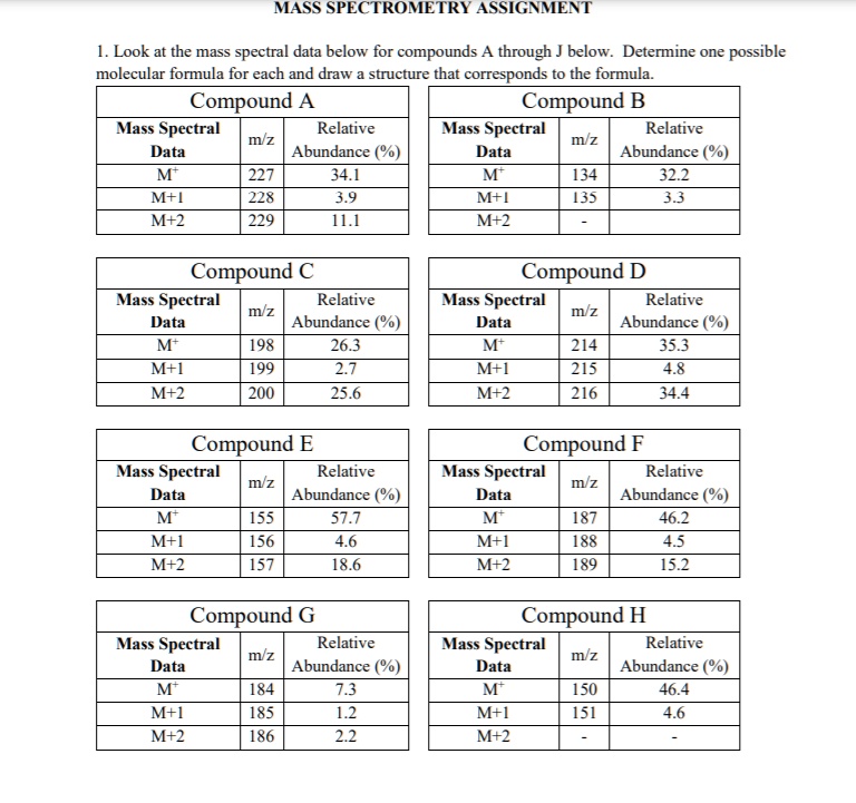 mass spectrometry assignment look at the mass spectral data below for ...