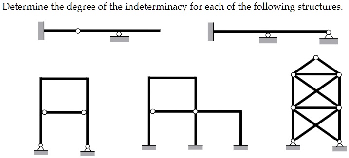 SOLVED: Determine the degree of the indeterminacy for each of the following structures