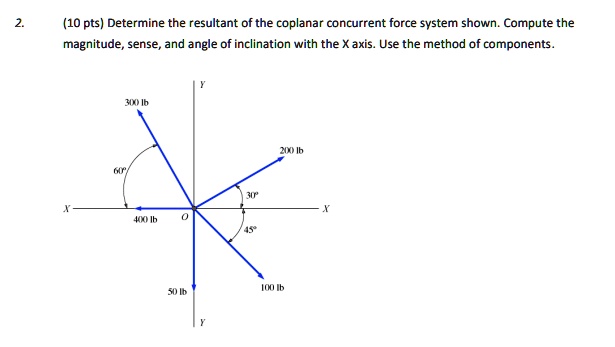 SOLVED: 2. (10 pts) Determine the resultant of the coplanar concurrent force system shown ...