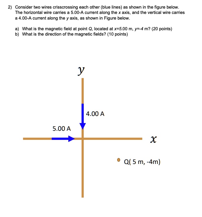 2) Consider two wires crisscrossing each other (blue lines) as shown in ...